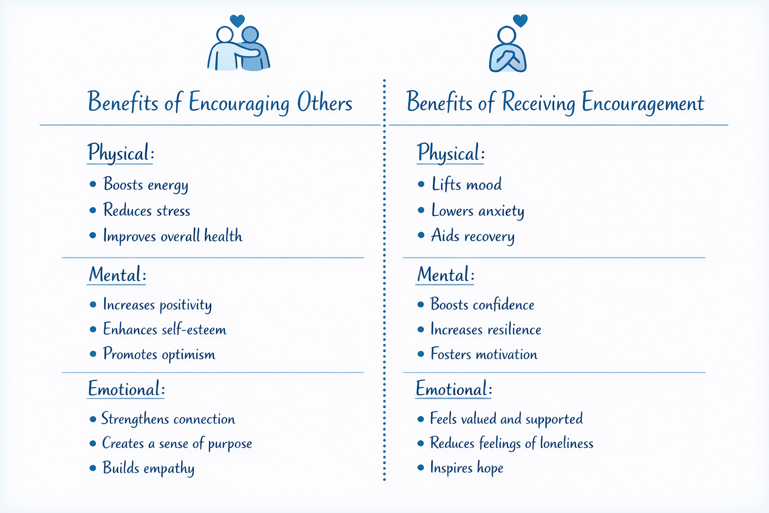 Encouragement – It’s Oh So Good – Melodee Glassford